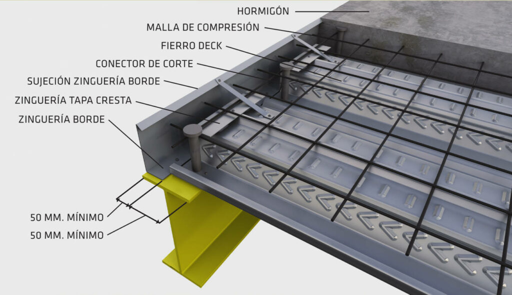 Detalles De La Estructura Del Piso Elevado